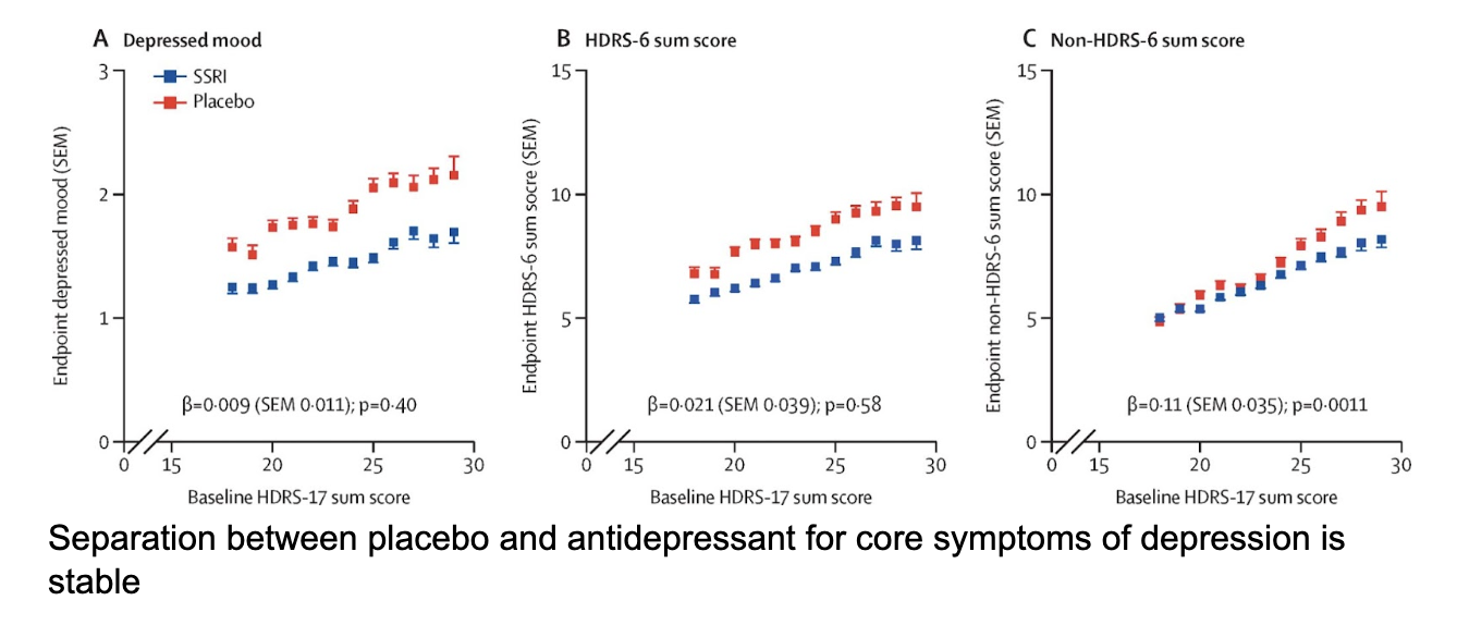 The Serotonin Hypothesis: Controversies & Nuance – Awais Aftab, MD ...
