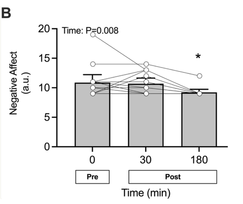 Cold Exposure for Mental Health: Benefits, Science, and Practical Tips ...