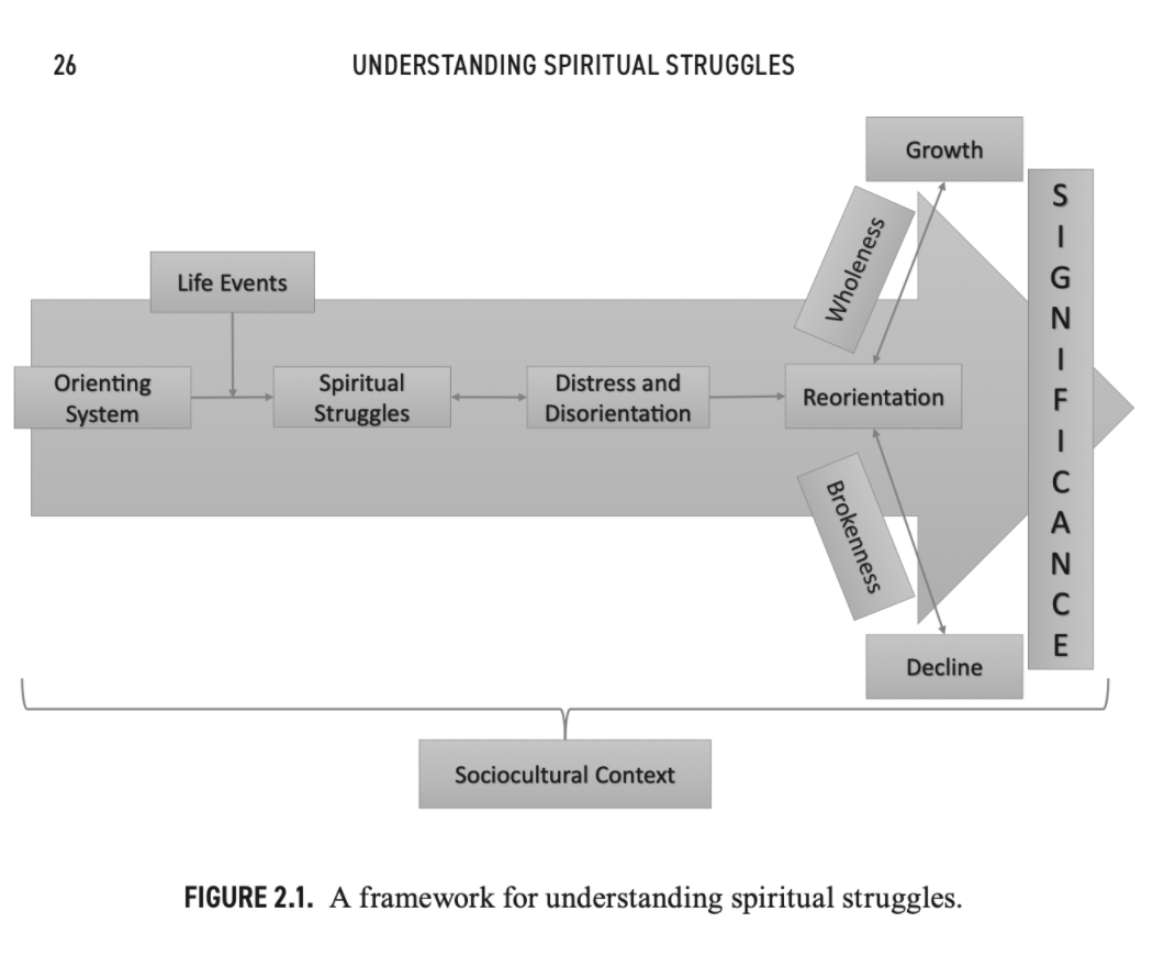 Spiritual Struggles in Psychotherapy: Insights with Kenneth Pargament ...