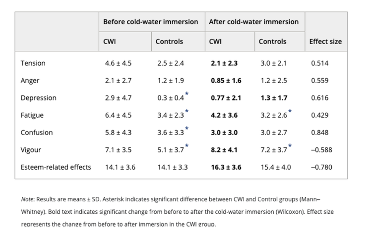Cold Exposure for Mental Health: Benefits, Science, and Practical Tips ...