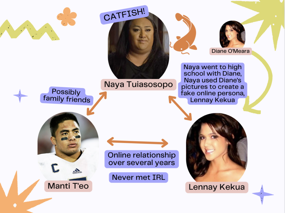 The Psychology Behind Catfishing: Understanding Online Scams and Victim ...