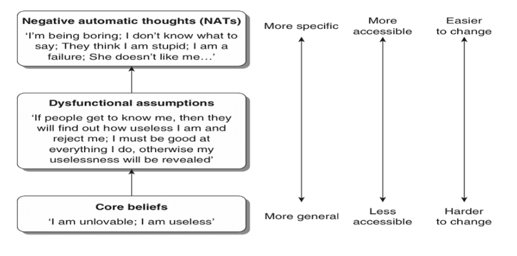Cognitive Behavior Therapy (CBT) with Dr. Judith Beck: Exploring Core ...