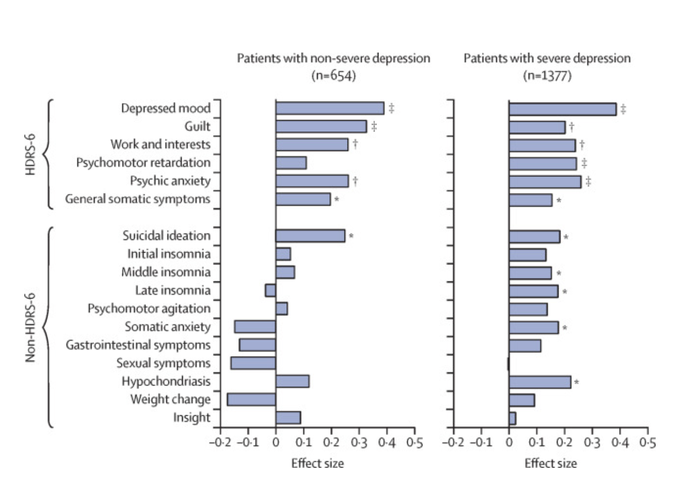 The Serotonin Hypothesis: Controversies & Nuance – Awais Aftab, MD ...