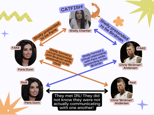The Psychology Behind Catfishing: Understanding Online Scams and Victim ...