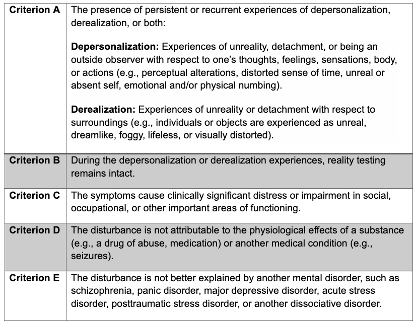 Understanding Depersonalization and Derealization Disorder | Insights ...