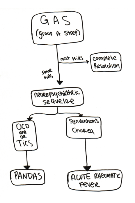Episode 147: PANS & PANDAS — Psychiatry & Psychotherapy Podcast