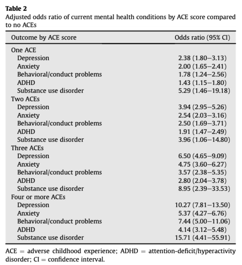 Episode 204: Adverse Childhood Experiences Part 2: Measurement, Impact ...