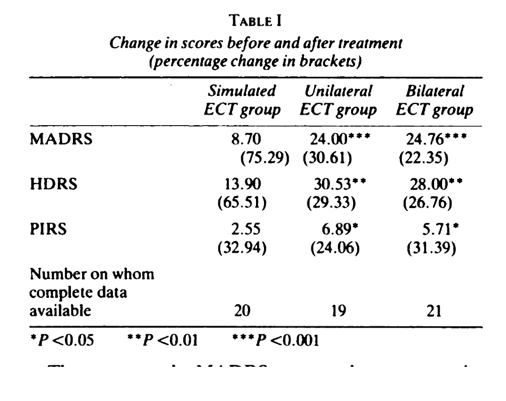Episode 152: ECT Efficacy and Controversies with Dr. Cummings ...
