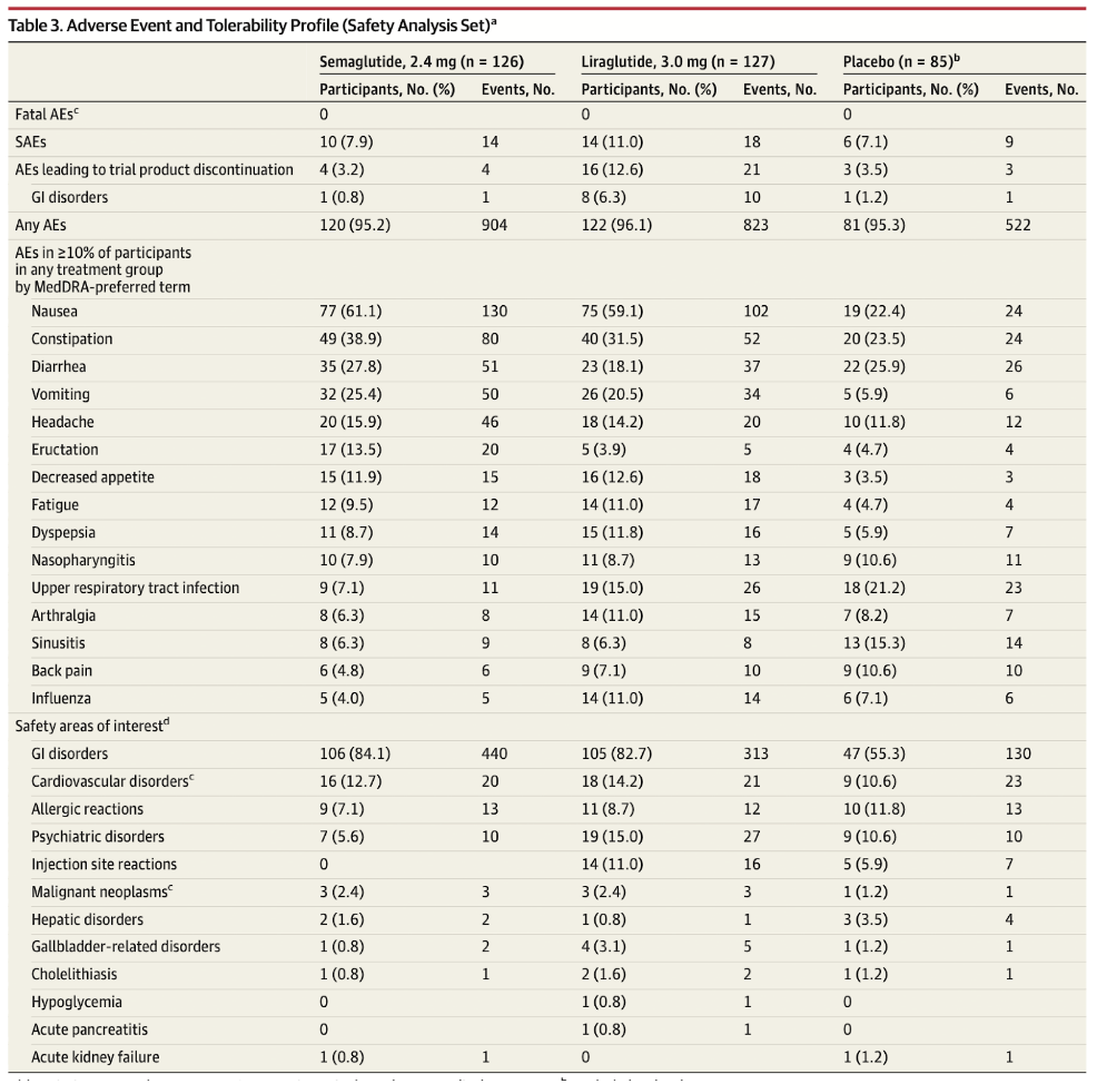Episode 158: Obesity and Weight Loss with Endocrinologist Rocio Salas ...