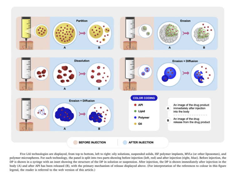 Episode 167: Long-Acting Injectables with Dr. Cummings — Psychiatry ...