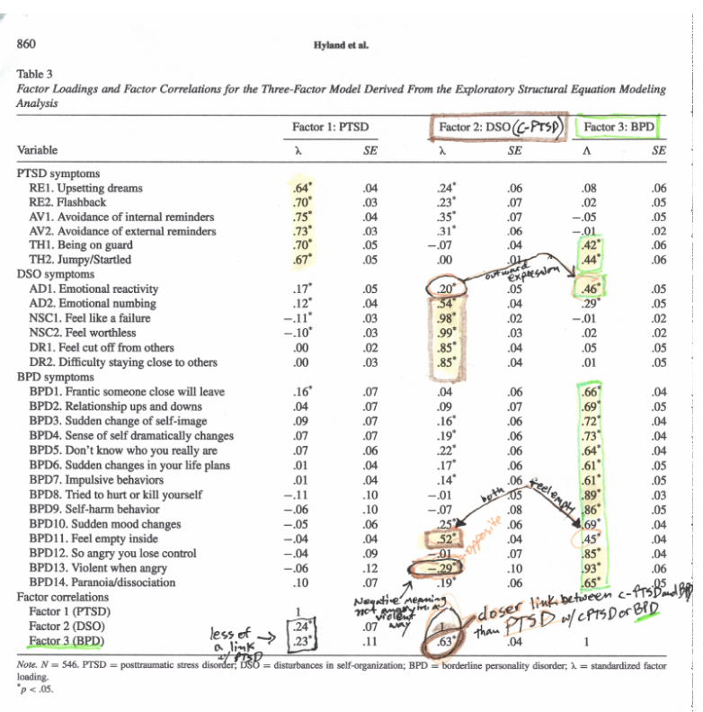Understanding Complex PTSD vs. Borderline Personality Disorder: Key ...