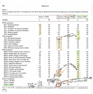 Understanding Complex PTSD vs. Borderline Personality Disorder: Key ...