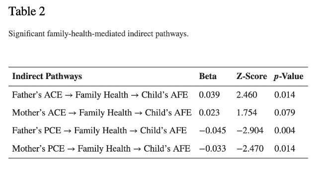 Adverse Childhood Experiences and Their Lasting Impact on Health: A ...