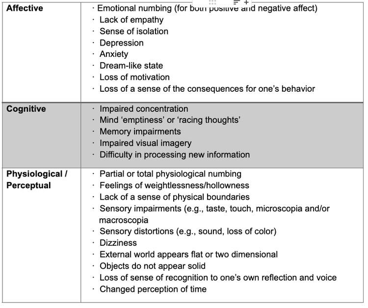 Understanding Depersonalization and Derealization Disorder | Insights ...