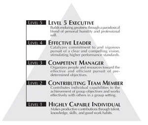 Good to Great by Jim Collins - The 7 Key Concepts