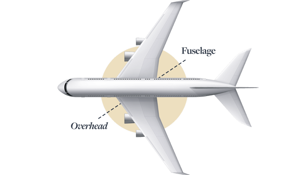 Why you should think of your business like an airplane