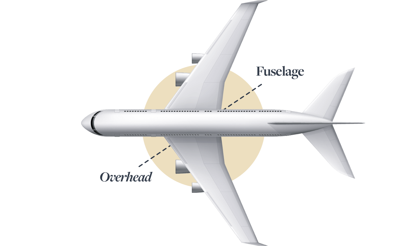Why you should think of your business like an airplane