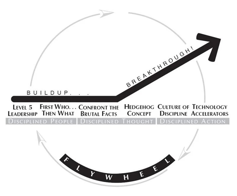 Good to Great by Jim Collins - The 7 Key Concepts