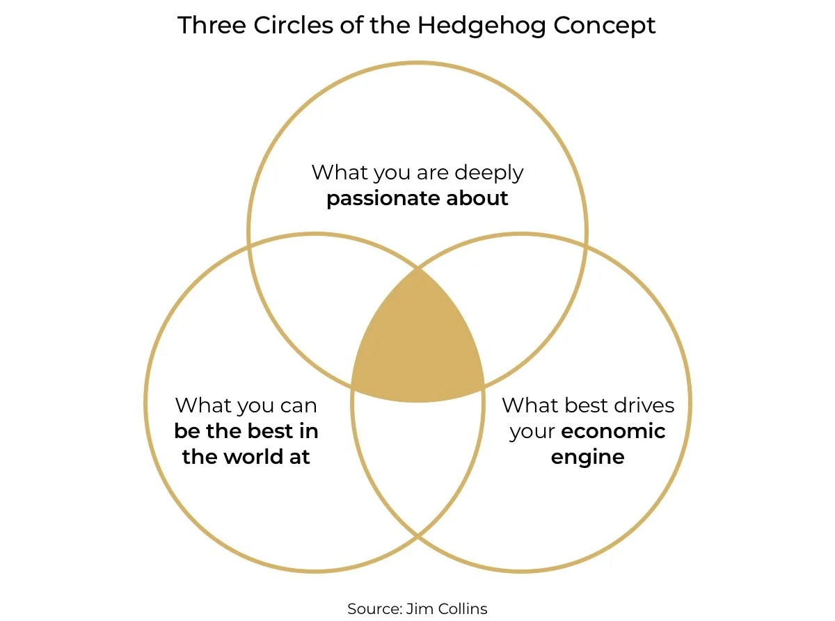 Good to Great by Jim Collins - The 7 Key Concepts