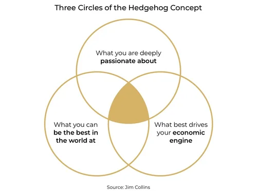 Good to Great by Jim Collins - The 7 Key Concepts