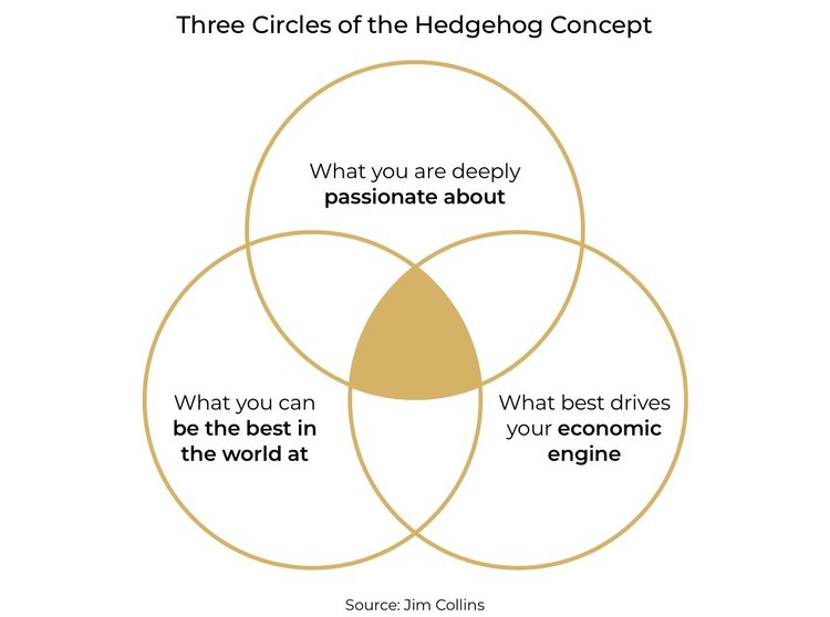 Good to Great by Jim Collins - The 7 Key Concepts