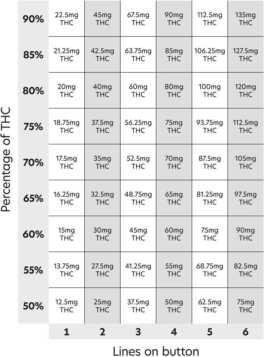 Dosing Calculator — Dablicator™ Oil Applicator