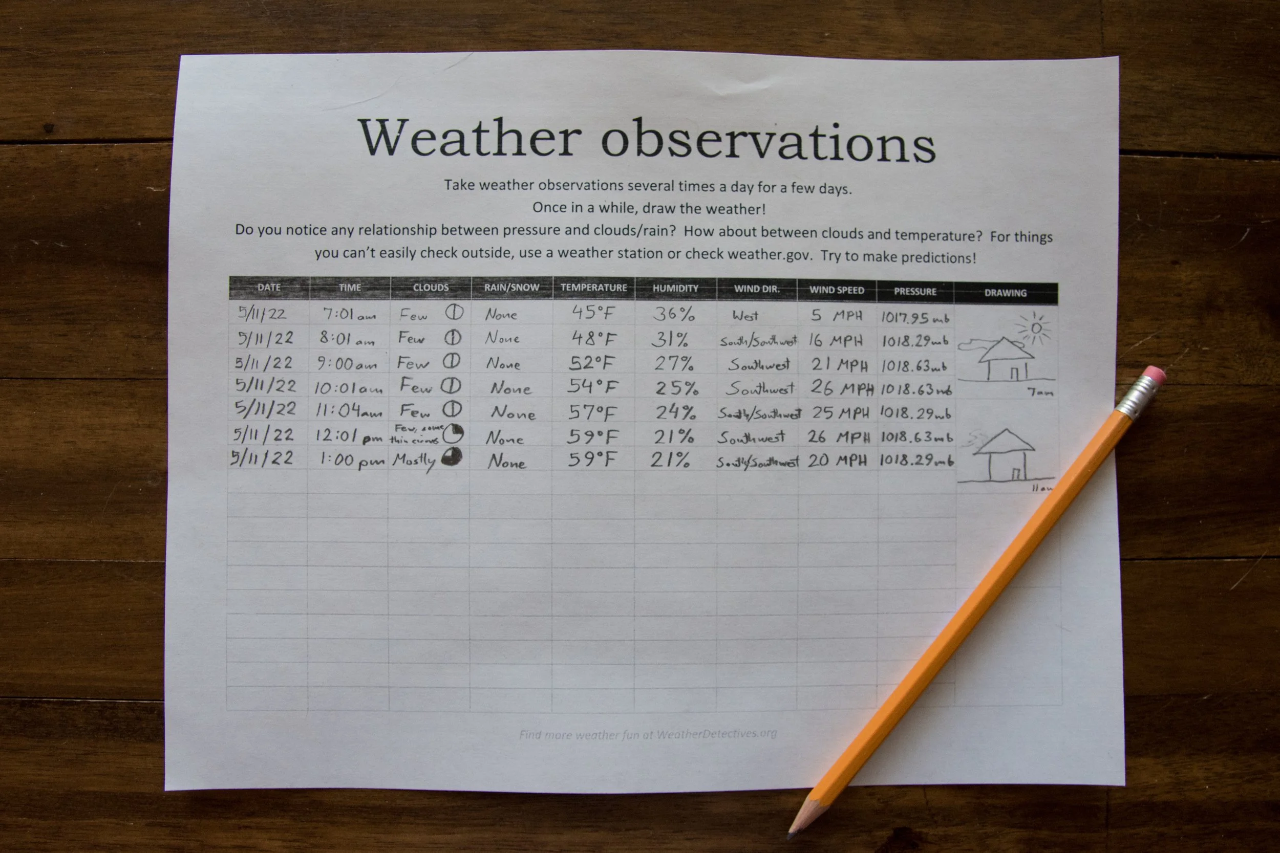 Make Weather Observations — WeatherDetectives