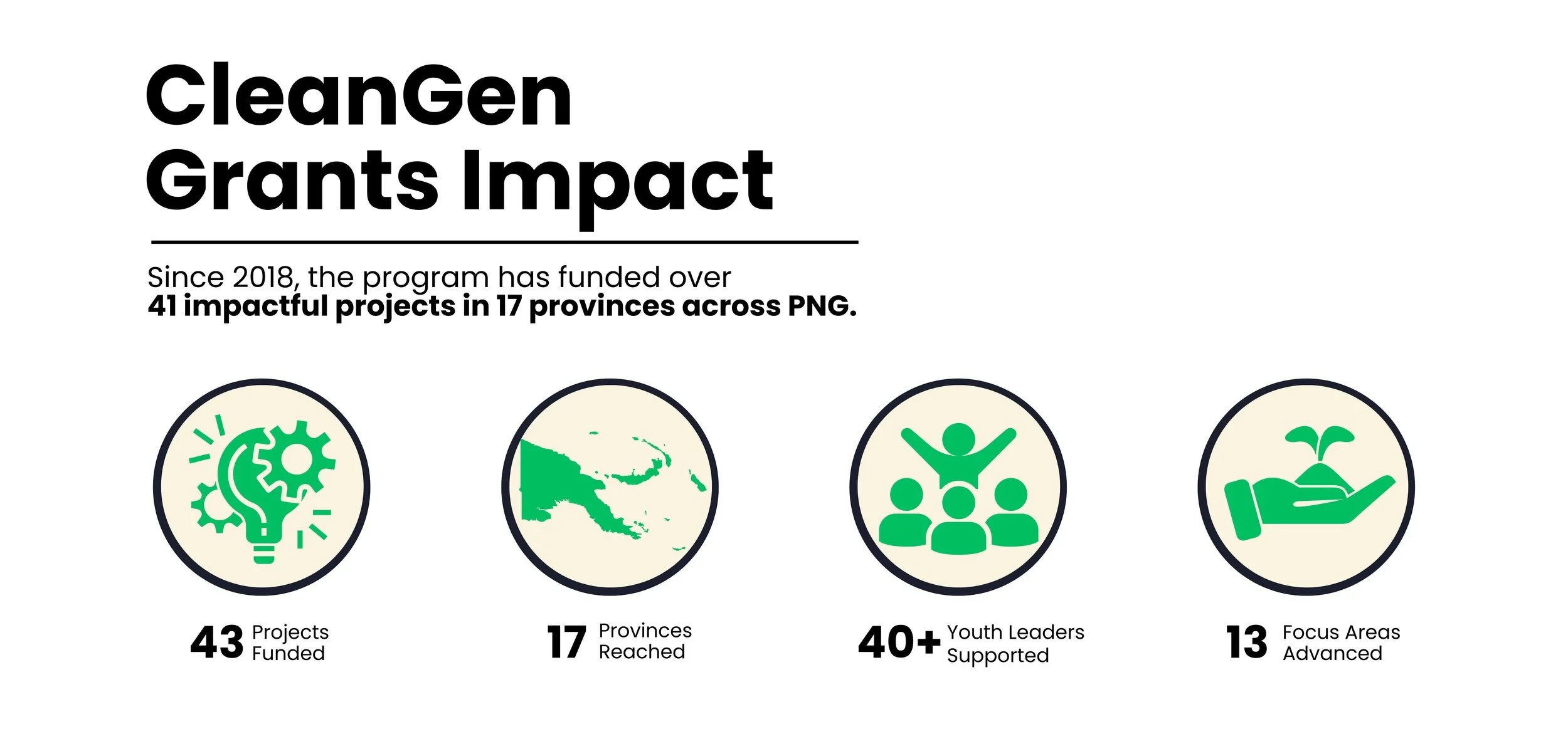 CleanGen Innovation Grants Program — The Voice Inc
