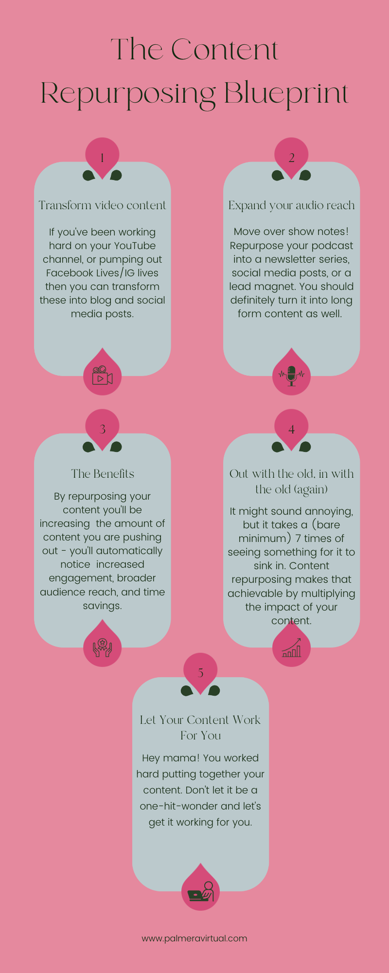 Unlocking Your Content's Potential: The Power of Repurposing — Palmera ...