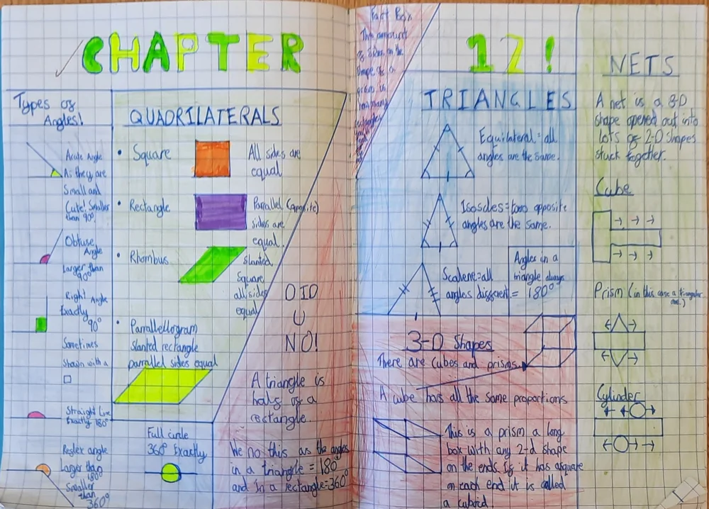 Generative Learning - Summary Double Page Spread — [ the teaching Lane ]