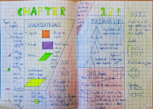 Generative Learning - Summary Double Page Spread — [ the teaching Lane ]