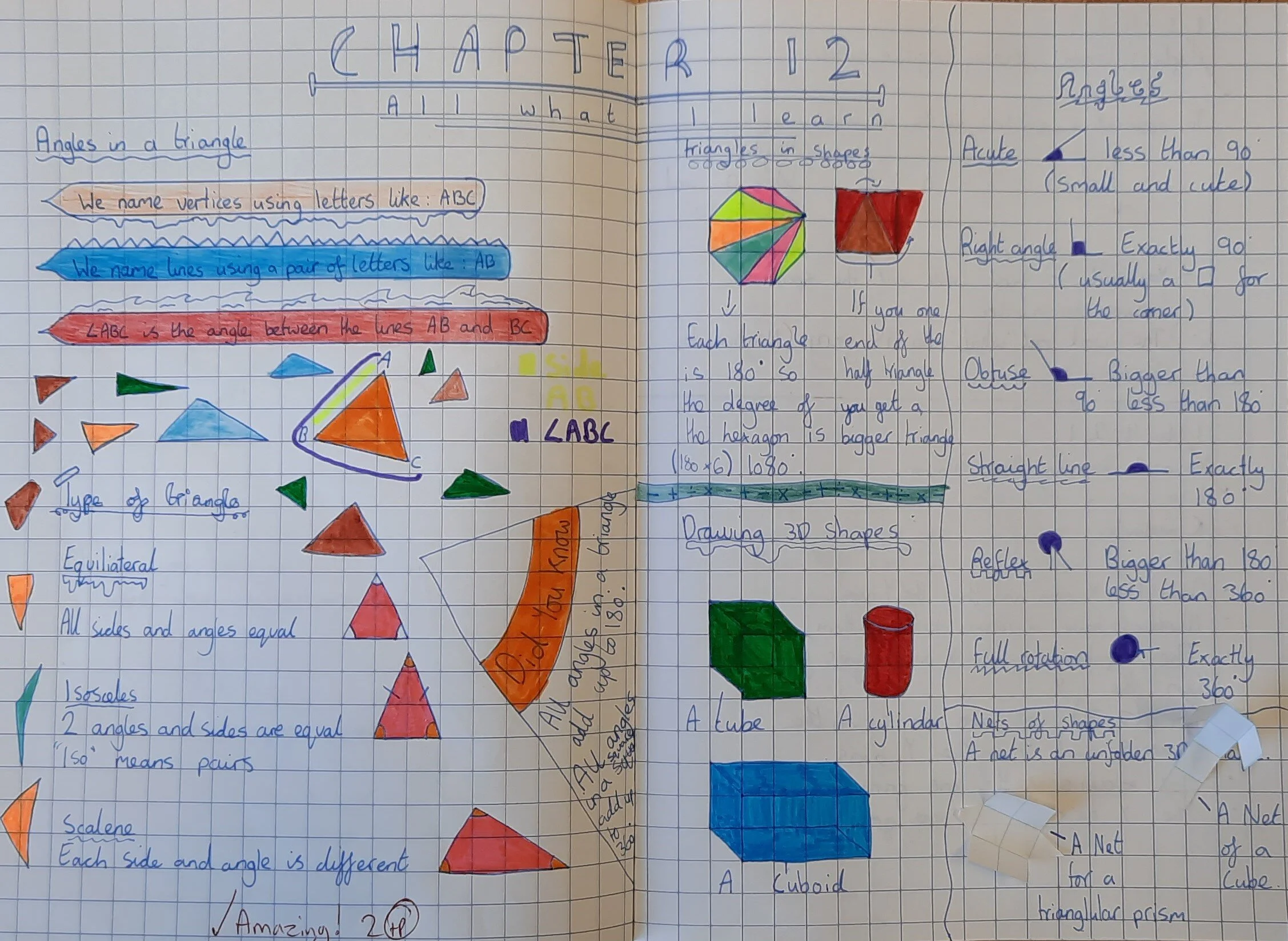 Generative Learning - Summary Double Page Spread — [ the teaching Lane ]