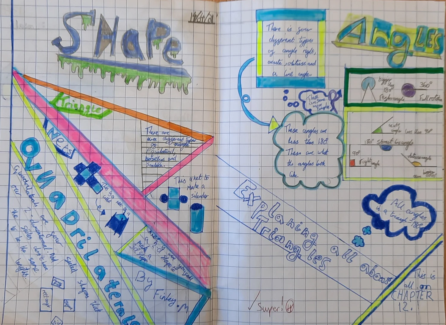 Generative Learning - Summary Double Page Spread — [ the teaching Lane ]