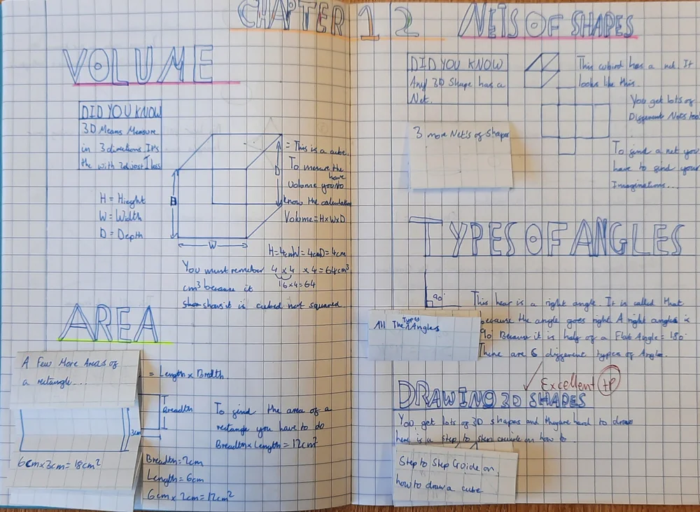 Generative Learning - Summary Double Page Spread — [ the teaching Lane ]