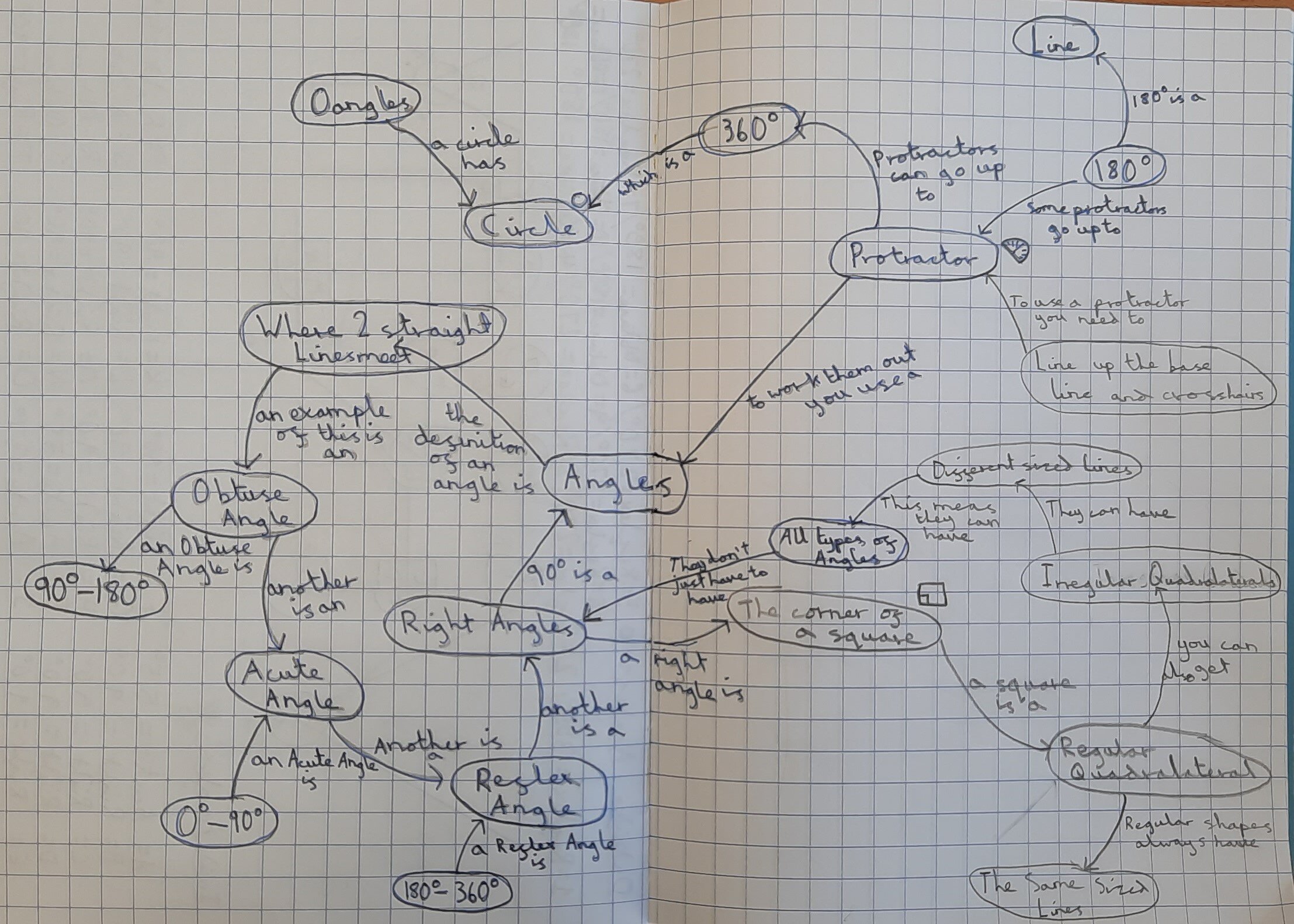 Generative Learning - Concept Mapping — [ the teaching Lane ]