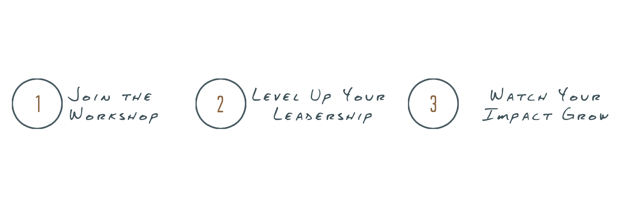 Level Up Your Leadership — Leadership Well Done