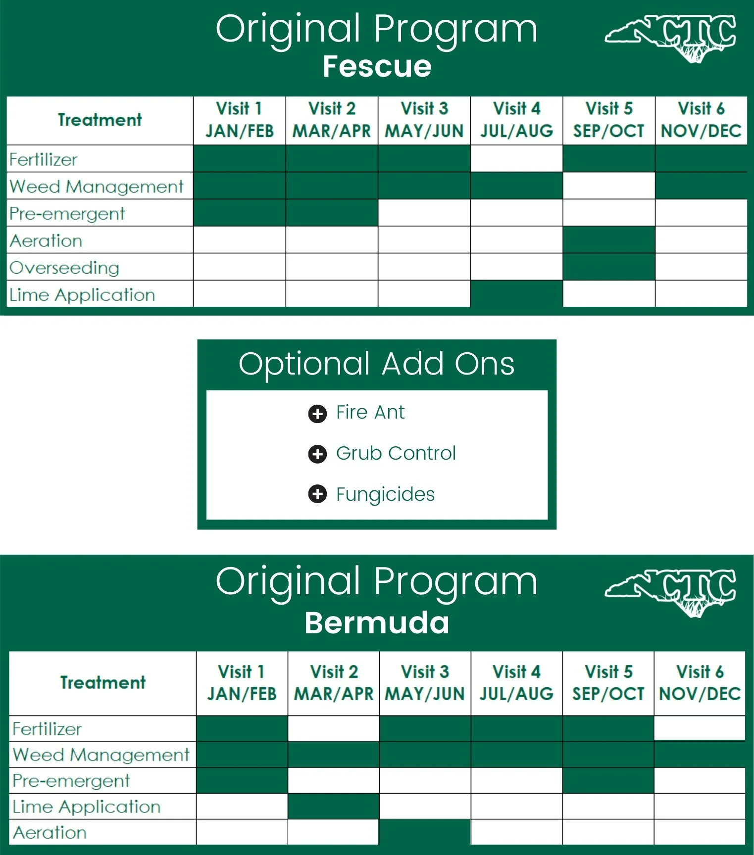Lawn Fertilization and Weed Management | Raleigh & Cary, NC | NC Turf ...