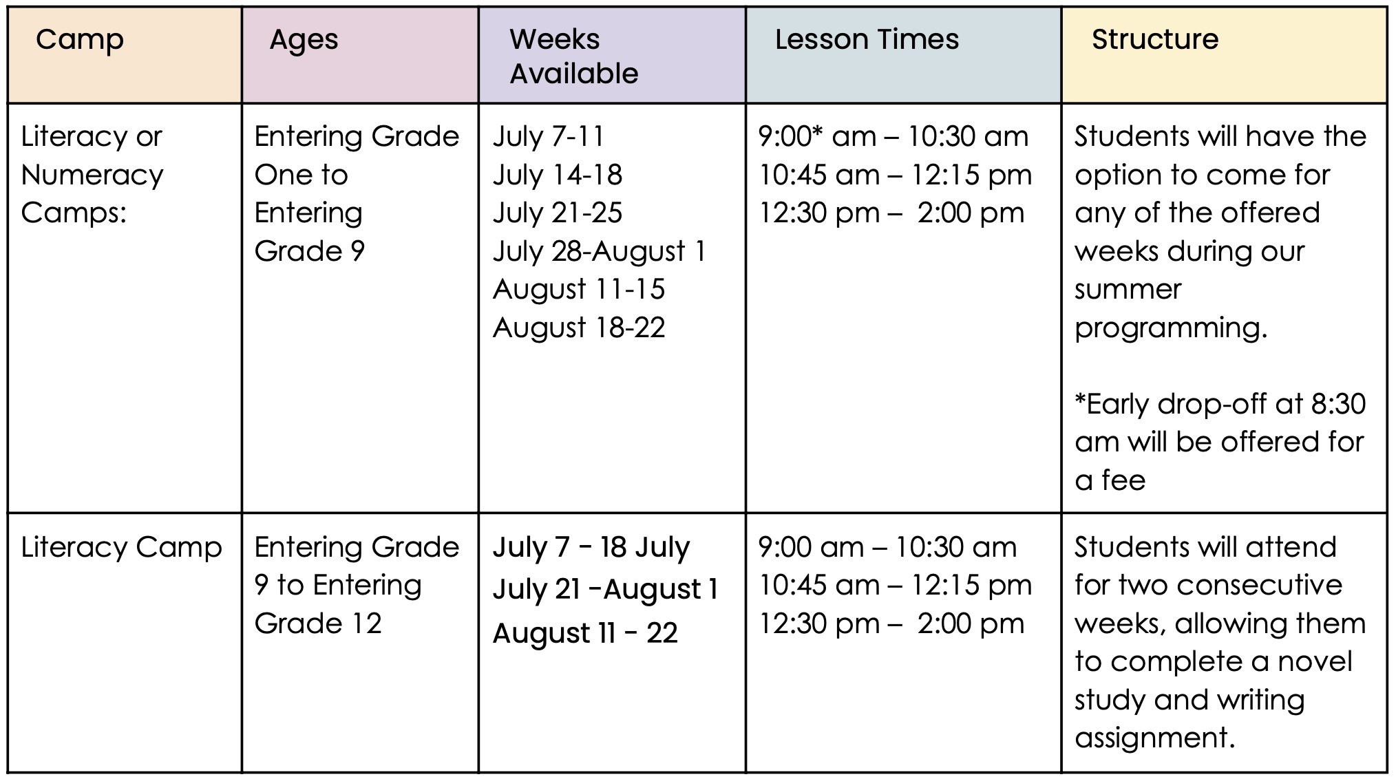 Summer 2025 Literacy & Numeracy Programs — Literacy and Numeracy ...