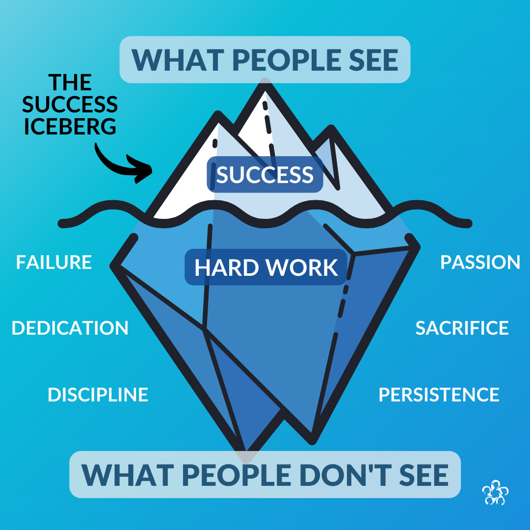 It’s Time to Redefine Success — Lead Sports Co. — Blog