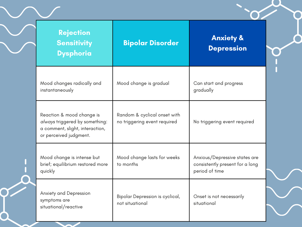Why So Sensitive? Understanding Rejection Sensitive Dysphoria in ADHD ...