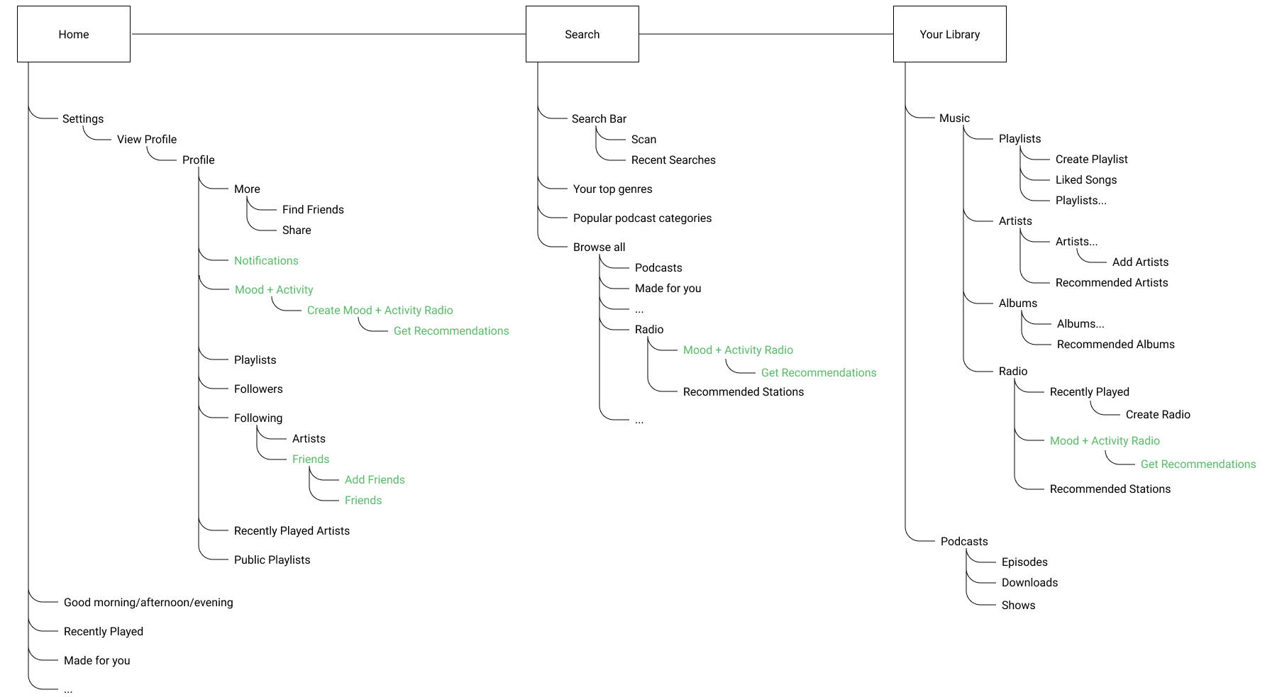 Spotify — Jamie Choi