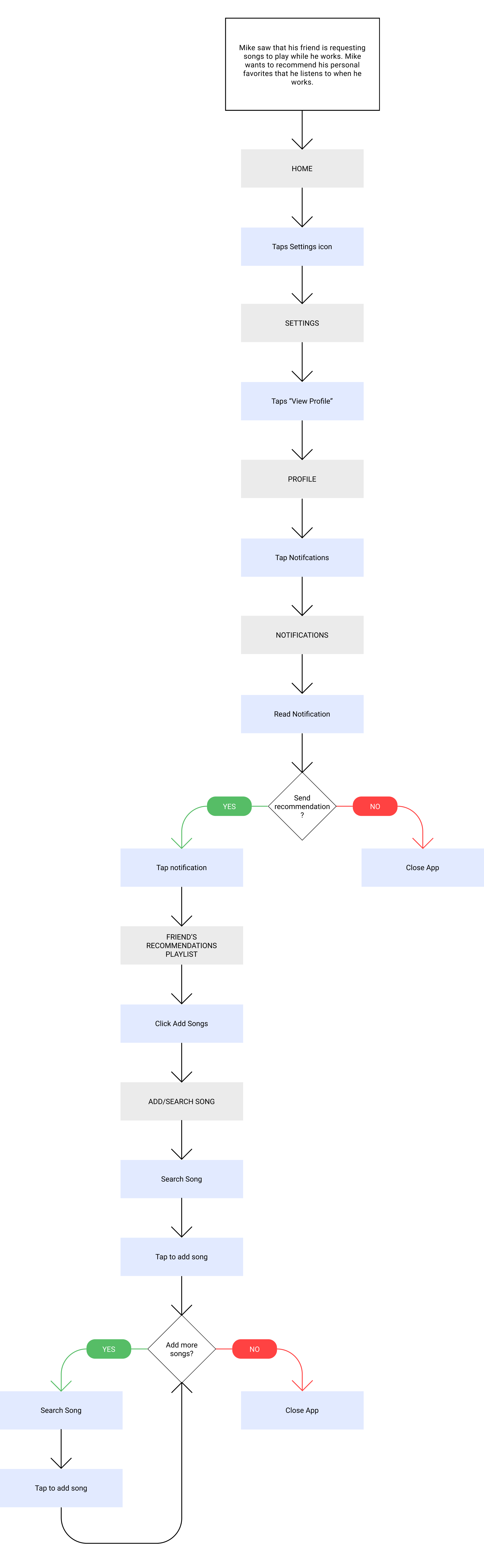 Spotify — Jamie Choi