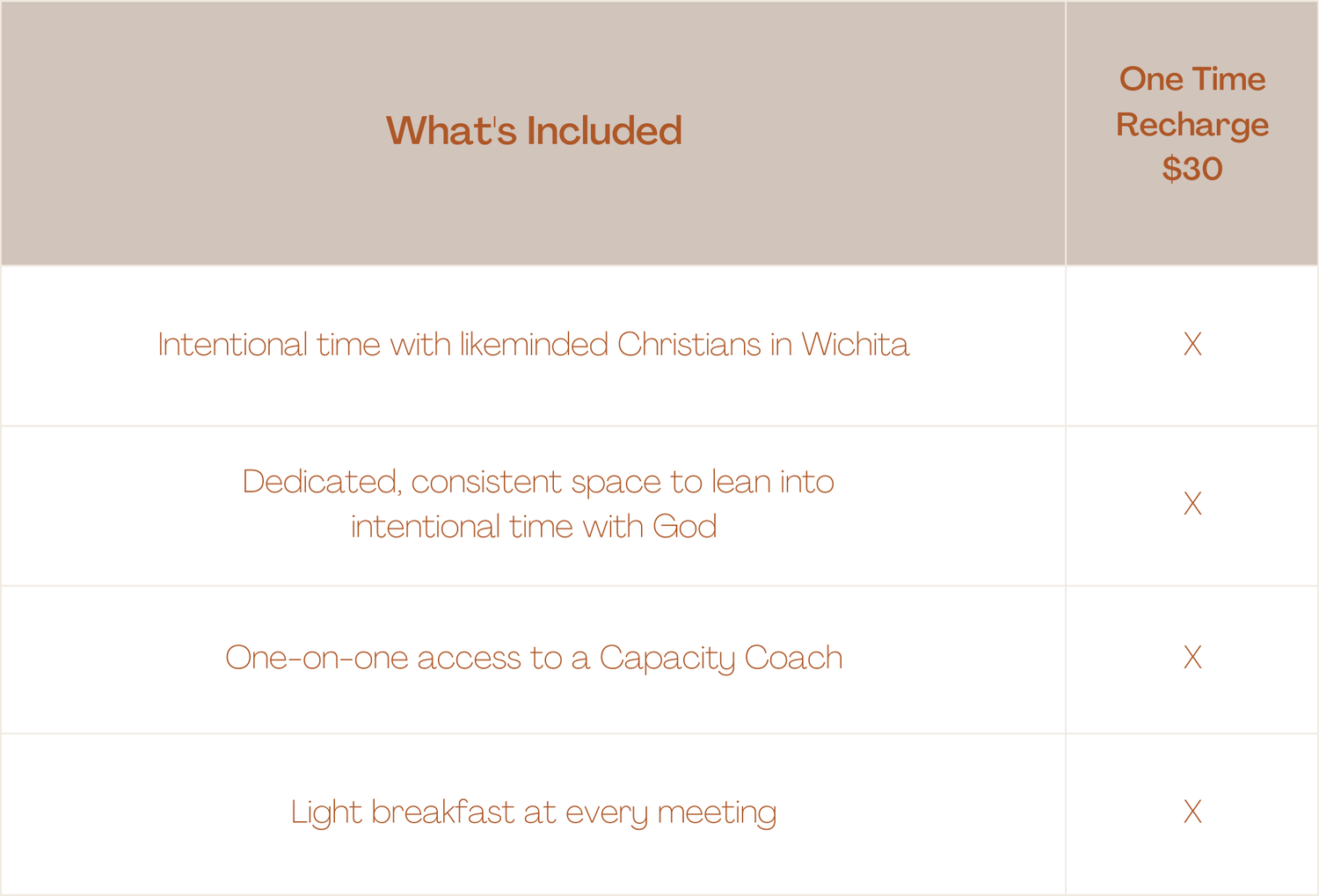 Capacity Recharge — Capacity Ministries