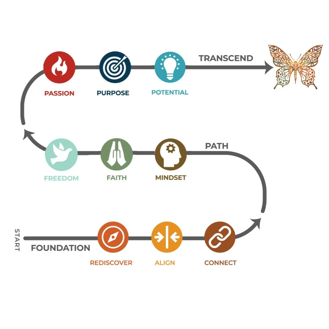 Executive Coach for Women