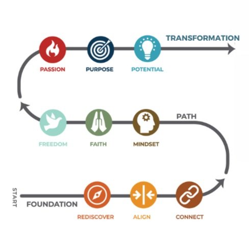 Karen Gray - Executive Coach for Purpose Driven Professionals