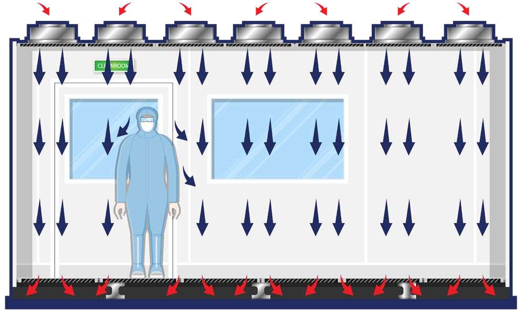 ShingShun 成信 - Cleanroom Hong Kong / Clean booth / Radiation shielding ...
