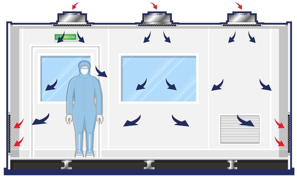 ShingShun 成信 - Cleanroom Hong Kong / Clean booth / Radiation shielding ...