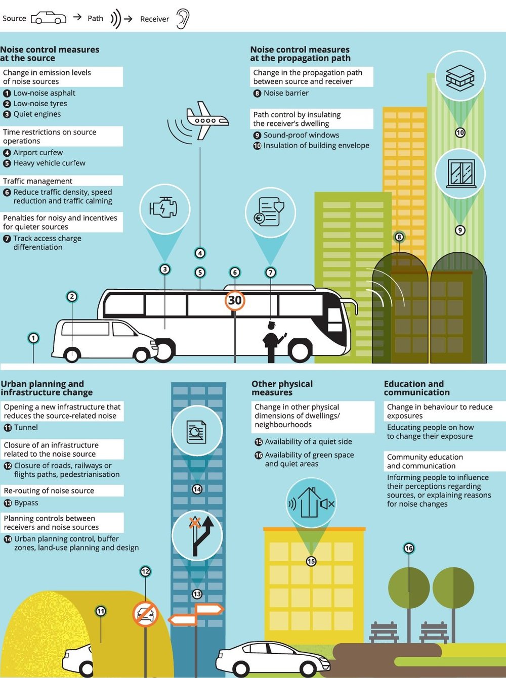 Electric Vehicles – Will They Solve Noise Pollution? - Lios - Advanced ...