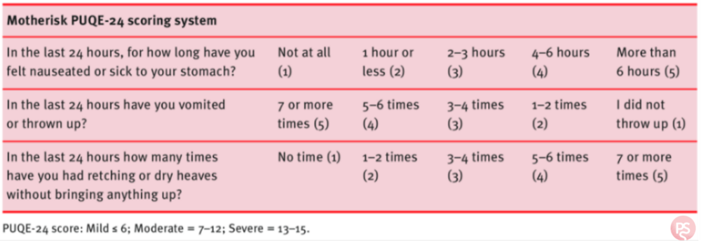 Pregnancy Sickness – is it normal? - ScanSanctuary: Pregnancy Scans ...