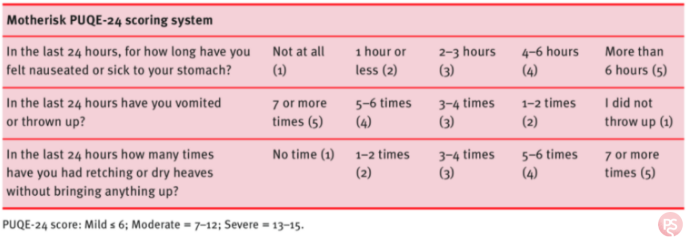 Pregnancy Sickness – is it normal? - ScanSanctuary: Pregnancy Scans ...